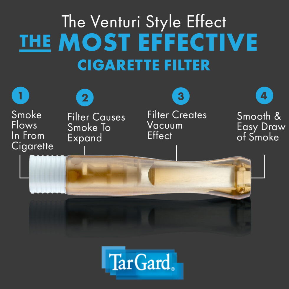 ABOUT - TarGard Cigarette Filters